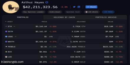 Arthur Hayes’in Portföyü %30’dan Fazla Düştü: Piyasalar Endişelenmeli mi?