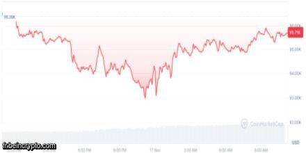 24h Crypto : le bull run va revenir à une date bien définie