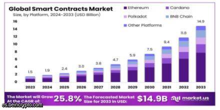 La pesadilla de noviembre en DeFi expone un riesgo crítico para el ecosistema cripto