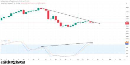 Биткоин падает к $95 000. Метрики указывают на недооцененность