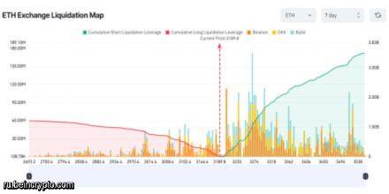Ликвидации на $3 млрд. Какие риски несут Ethereum, Solana и Zcash
