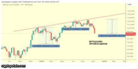 Bitcoin (BTC) Fails at Key Resistance: More Pain Ahead?