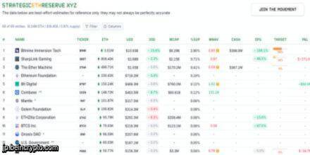 MicroStrategyとBitMineが協力、トム・リー氏「ブームが待っている」