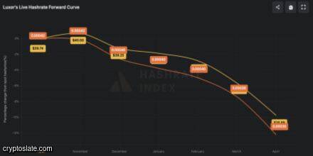 Bitcoin miners can lower your power bill — if energy grids let them plug in