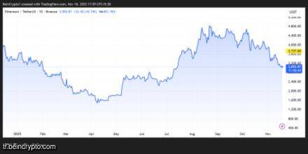 Ethereum’un Acısını Piyasa Yapıcılarına Bağlayan Tom Lee | ABD Kripto Haberleri
