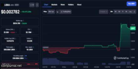 Meme coin news: DOGE ETF update, LIBRA rallies 80%, Shibarium transactions skyrocket