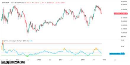 ETH enfin en Buy Zone explosive : les traders paralysés hésitent encore
