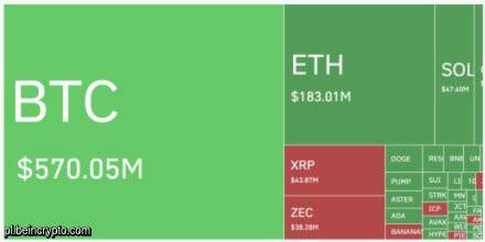 Likwidacje na 1 mld USD znów wstrząsają rynkiem: Czy to nowa normalność w krypto?