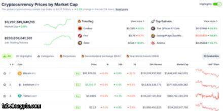Epstein Dosyaları Değil: Kripto Piyasaları Neden Yükselişte?