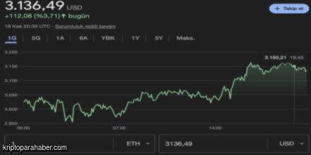 Ethereum’da balina alarmı: 230.000 ETH satışı piyasayı sarsarken fiyatı bekleyen asıl sürpriz ne?