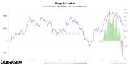 SharpLink Moves ETH to Galaxy Digital Amid $479 Million in Unrealized Losses