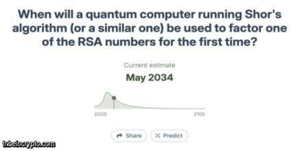 2052’den 2034’e: Kuantum Gelişim Q-Günü’ne Geri Sayımı Hızlandırıyor