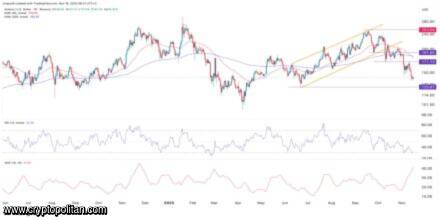 How Risky Is Betting on This $0.035 Cheap Crypto Versus Solana (SOL) at $142?