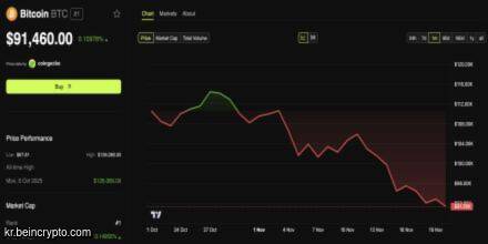 발바닥이냐 무릎이냐…비트코인 조정, 올해 안에 반전될까?