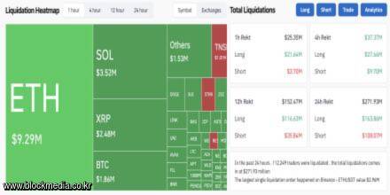 [뉴욕 코인 시황/출발] 비트코인 9만1000달러 선 보합세, 뉴욕 증시 상승 개장
