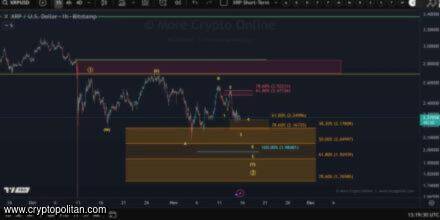 Top 3 Cryptos Set to Rally the Most When the Market Reverses