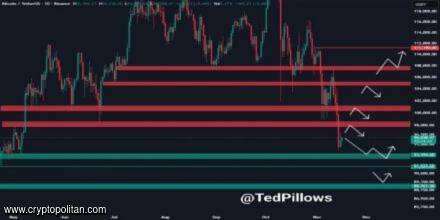 Crypto News Today: Bitcoin (BTC) Stalls Below $96,000 as This $0.035 Altcoin Steals the Spotlight for 2026 Gain