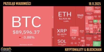 Przegląd wiadomości: kryptowaluty i blockchain [19.11.2025]