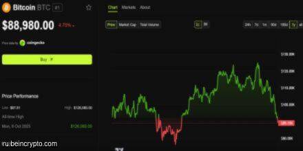 Протоколы ФРС показывают, что декабрьское снижение ставки на грани, и биткоин падает ниже $89 000