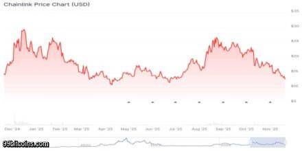 LINK Price Prediction: Is Chainlink Close to a Trend Reversal After Months of Lower Highs?