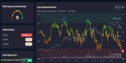 Bitcoin dört yıllık döngüsü bitti mi? Tüm yönleriyle geçmiş döngüler ve uzman analistlerin görüşleri
