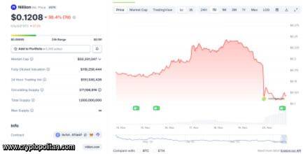 Nillion token blames unnamed market maker for causing token crash 