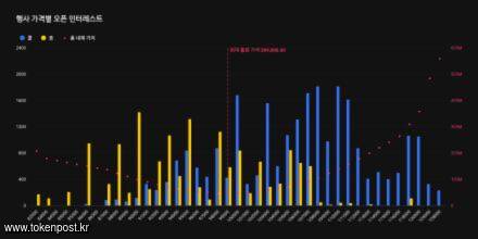 [비트 옵션 동향] 35억 달러 옵션 만기…최대 고통가 9만9000달러