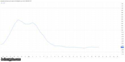 Zcash (ZEC) Rips While Bitcoin Dips — Can This Privacy Coin Run 49% Higher