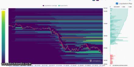 [파생시황]”하방 갭 열렸다”…비트코인 8% 급락에 롱 청산 6배, 하루새 1.2조원 증발