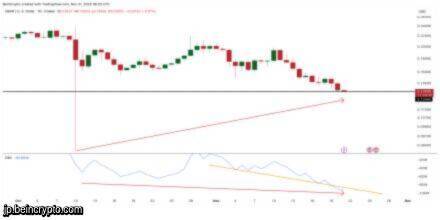 HBARが8%下落—さらなる苦境か、それとも強気勢力が利益を「絞り出す」か？