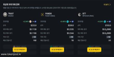 [김프 리포트] 11월 21일 최고 차익 거래 포트폴리오 분석 TRUST·PUNDIX 앞서