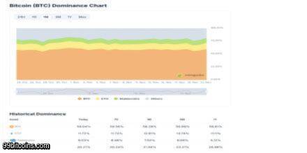 When Will This Bitcoin Seller On Binance Stop Dumping? Long-Term Holders Absorb 186,000 BTC Or $15.5Bn In 6 Weeks