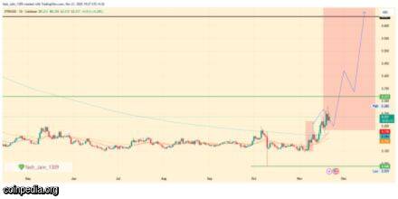 Starknet Price Prediction 2025: Can STRK Turn Its Rebound Into a Full Recovery?