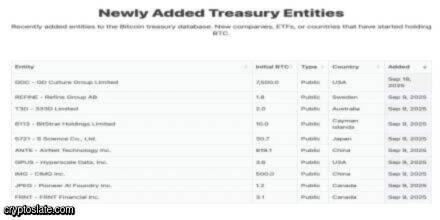 No new corporate Bitcoin buyers for 2 months  – Why is it so quiet?