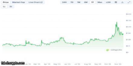 Les marchés de prédiction vont-ils faire exploser la crypto ?
