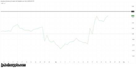 パイコイン価格の三角形ブレイクアウト、多方面の勢いを背景に