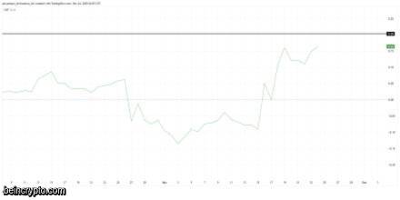 Pi Coin Price Triangle Breakout Is Backed by Multi-Sided Momentum
