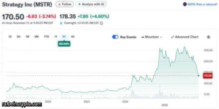 Почему 15 января может стать днем «похорон» Strategy (MicroStrategy)