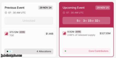 2025年11月最終週に注目すべき3つのトークンロック解除