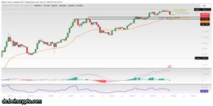 Bitcoin Kurs fällt auf 80.000 USD – folgen bald noch mehr Verluste?