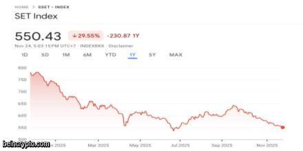 Thailand’s Bitkub Eyes $200 Million Initial Public Offering (IPO) In Hong Kong