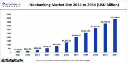 Neobank Anlatısından En Çok Fayda Sağlayan Düşük Piyasa Değerli Altcoin’ler Hangileri?