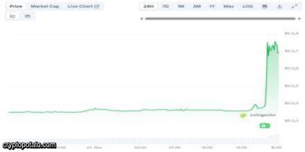 RAIN Token Explodes 100% Hourly: Did Italy’s Former PM Fuel the Surge?