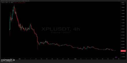 Plasma теряет 85 процентов за шесть недель. Что пошло не так с XPL и почему сеть рухнула после взрывного старта