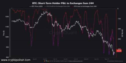 Analysts warn investors to brace because if BTC falls under $80,000, it could accelerate selling