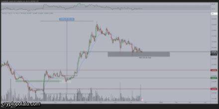 Wave 3 Setup? Ethereum (ETH) Price Dips to Ideal Buy Zone