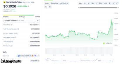 Coinbase Lists Two DeFi Tokens In November’s Bear Market