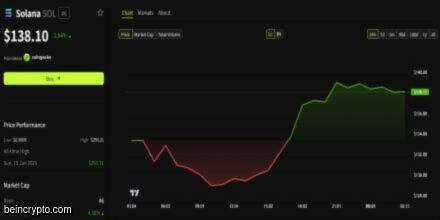 Solana Rallies 5% on x402 Surge and New Proposal to Cut Token Supply
