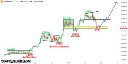 Bitcoin Falls Below $83K as Analysts Point to This Top Crypto to Buy Now
