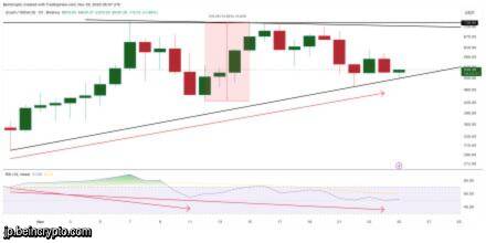Zcash価格上昇は終了か?継続パターンは「まだ」と示唆